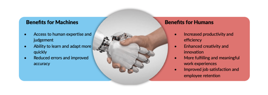 Human + Machine Harmony: How Emerging Tech Enhances, Not Eliminates ...